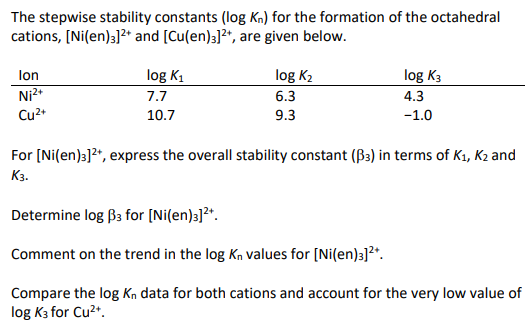 Solved The stepwise stability constants (logKn ) for the | Chegg.com
