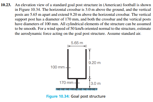 Solved An elevation view of a standard goal post structure | Chegg.com