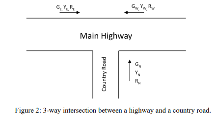 Solved Create a complete state transition table for the | Chegg.com