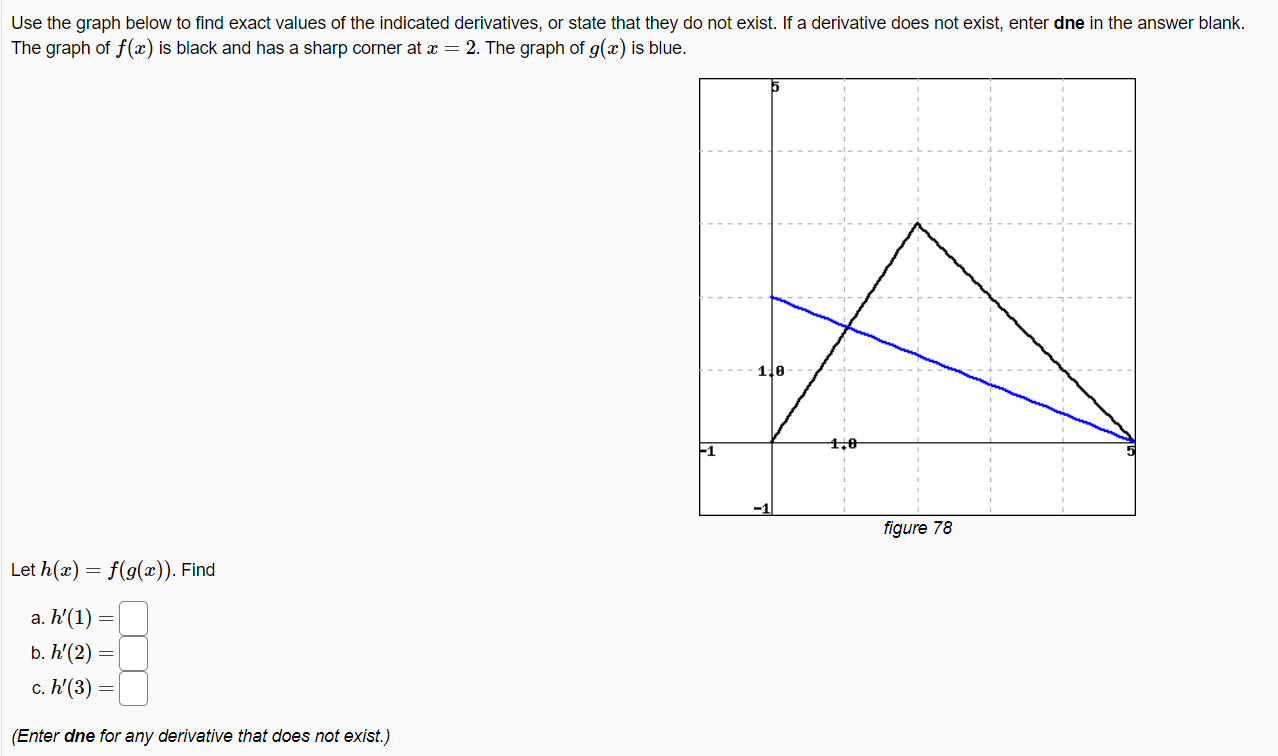 Solved Use the graph below to find exact values of the | Chegg.com