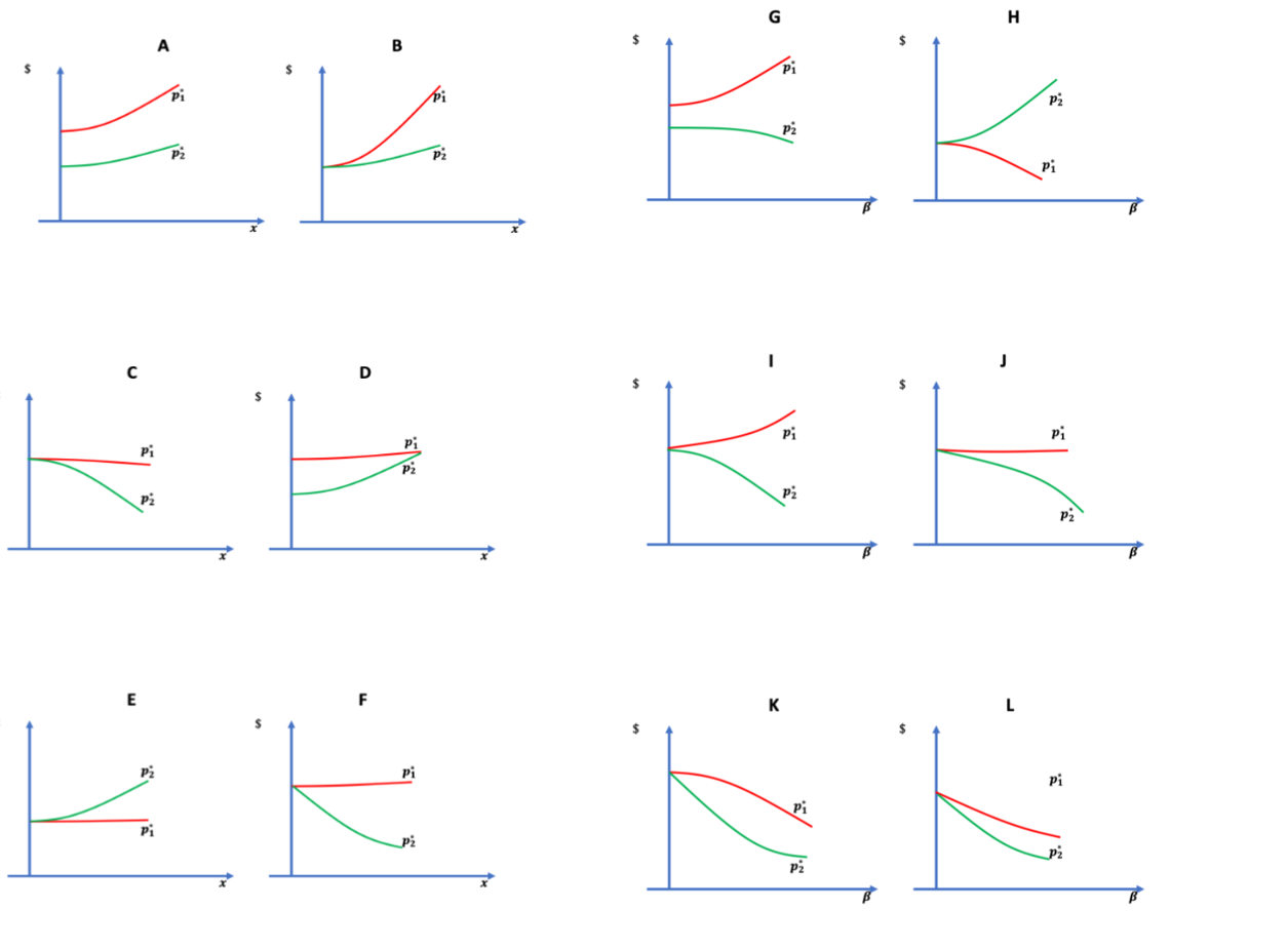 Solved Consider two markets with linear demand curves D1 = | Chegg.com