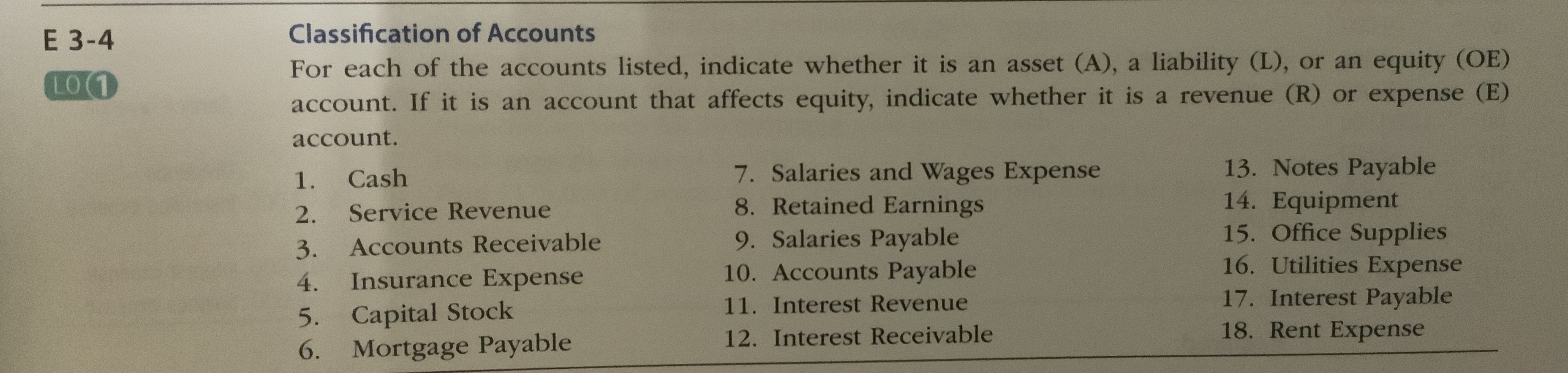 Solved E 3-4 ﻿Classification of AccountsLO(1) ﻿For each of | Chegg.com