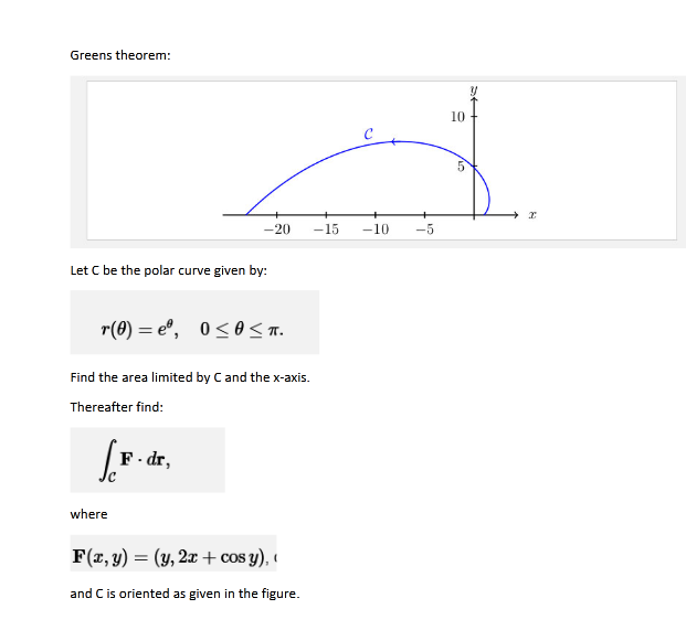 Solved Greens theorem: 10 5 2 -20 -15 -10 -5 Let C be the | Chegg.com