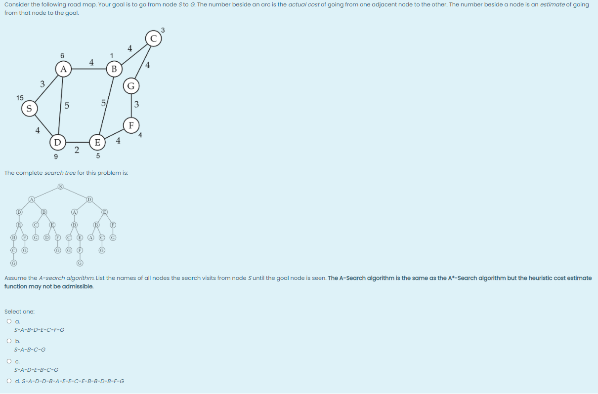 Solved Consider the following road map. Your goal is to go | Chegg.com