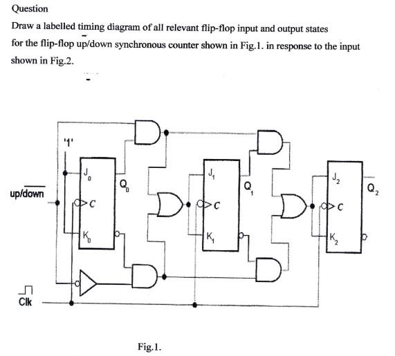 Solved Question Draw a labelled timing diagram of all | Chegg.com