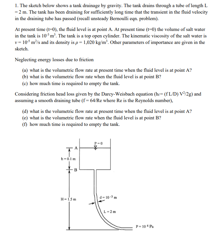 Solved The sketch below shows a tank drainage by gravity. | Chegg.com