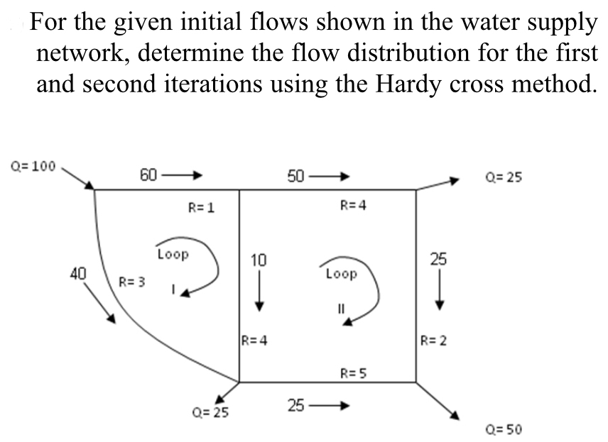 Solved For the given initial flows shown in the water supply | Chegg.com