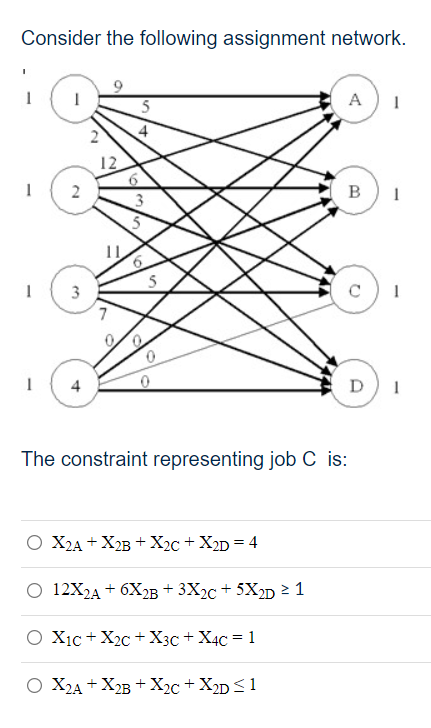 Solved Consider the following assignment network. 1 A 5 1 B | Chegg.com