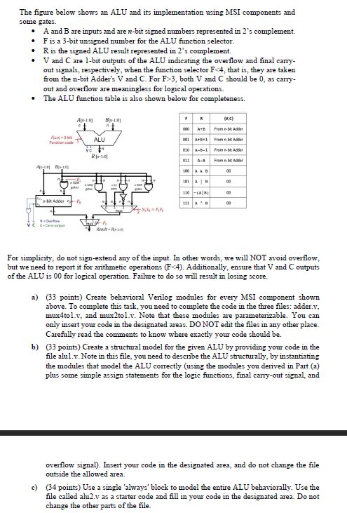 Solved The figure below shows an ALU and its implementation | Chegg.com