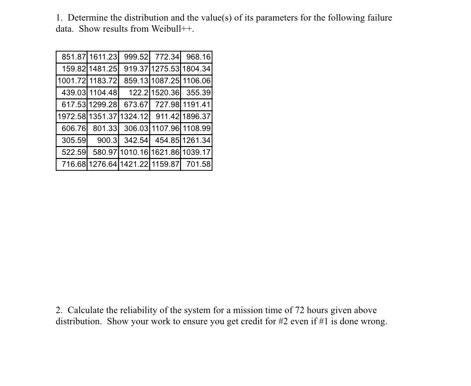 1. Determine the distribution and the value(s) of its | Chegg.com
