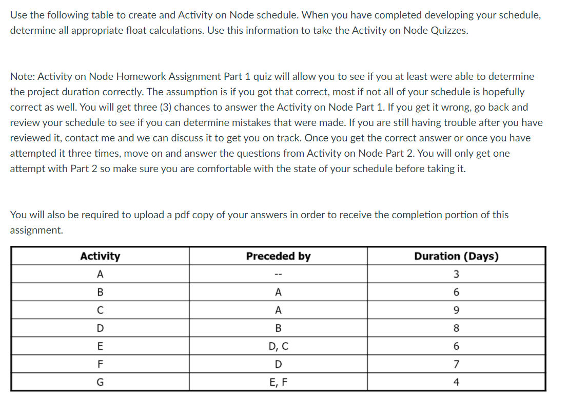Solved Use the following table to create and Activity on | Chegg.com