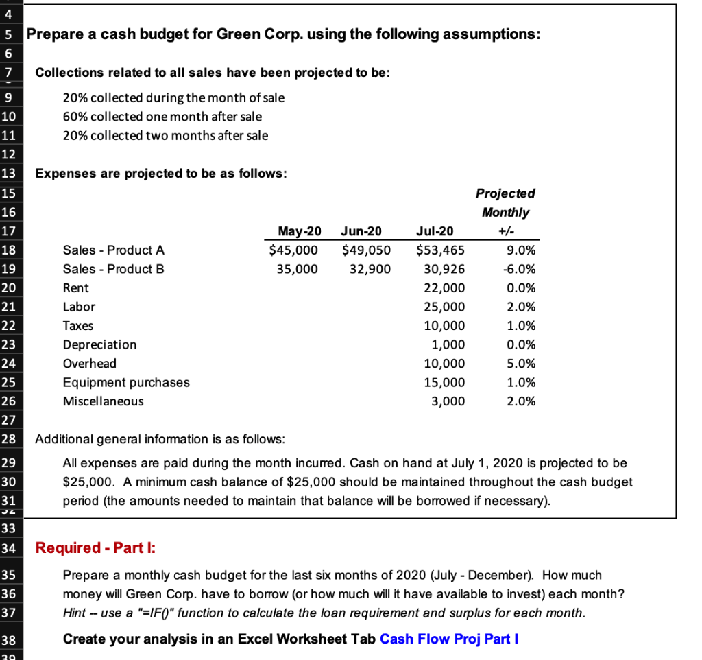 4 5 Prepare a cash budget for Green Corp. using the | Chegg.com