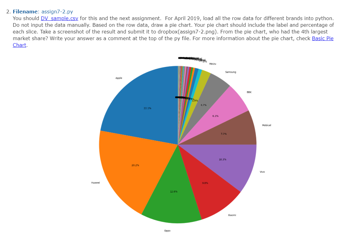 Solved 2 Filename Assign7 2 Py You Should Dv Sample Csv