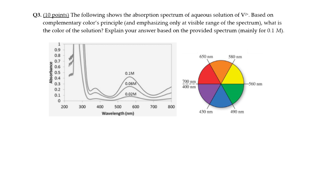 Solved Q3. (10 points) The following shows the absorption | Chegg.com