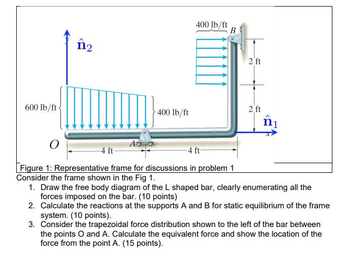 Solved 400 lb/ft na 2 ft 600 lb/ft 2 ft 400 lb/ft AO TO 4ft | Chegg.com