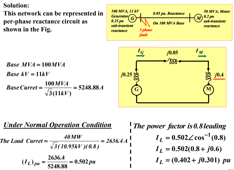 Solved Example 100 MVA, 11 kV 50 MVA, Motor 0.05 pu. | Chegg.com