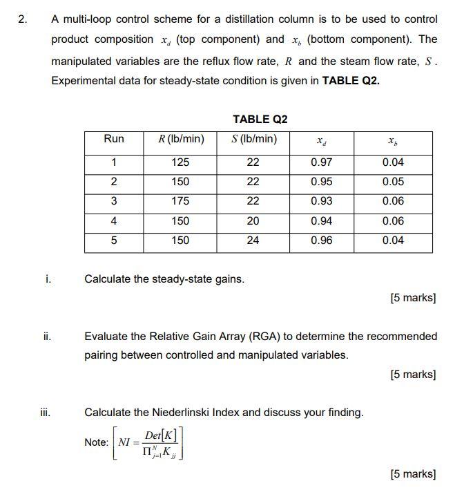 Solved 2 A Multi Loop Control Scheme For A Distillation 