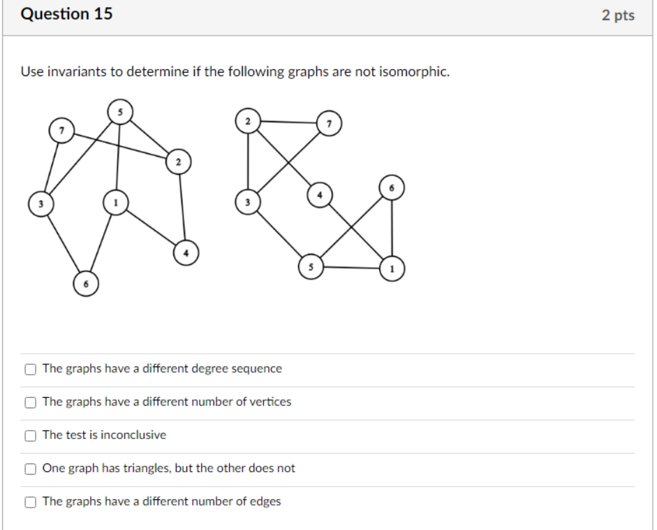 Solved Use invariants to determine if the following graphs | Chegg.com