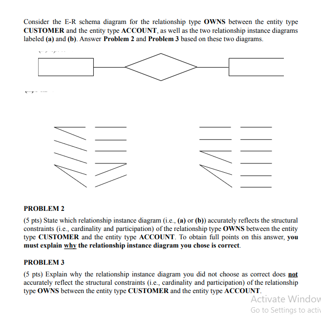 Solved Consider the E-R schema diagram for the relationship | Chegg.com