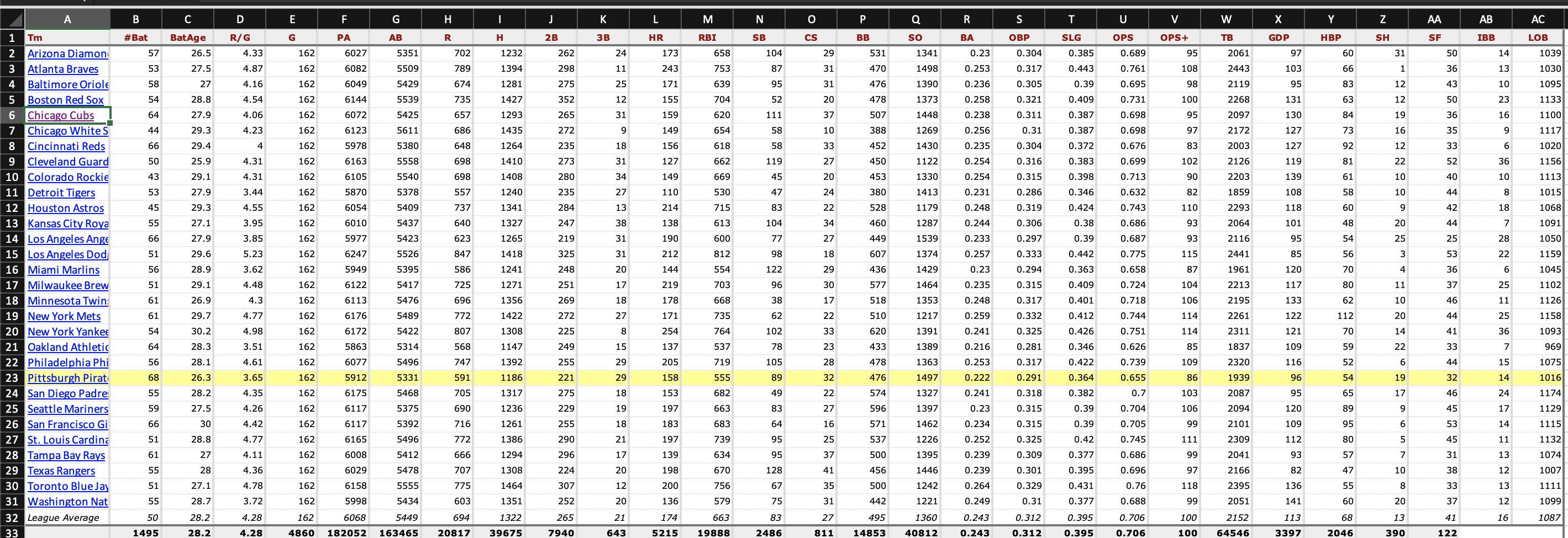 4. Using the data from the Overall MLB stats on the | Chegg.com