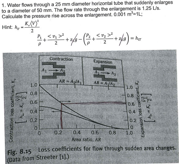 Solved enlarges 1. Water flows through a 25 mm diameter | Chegg.com