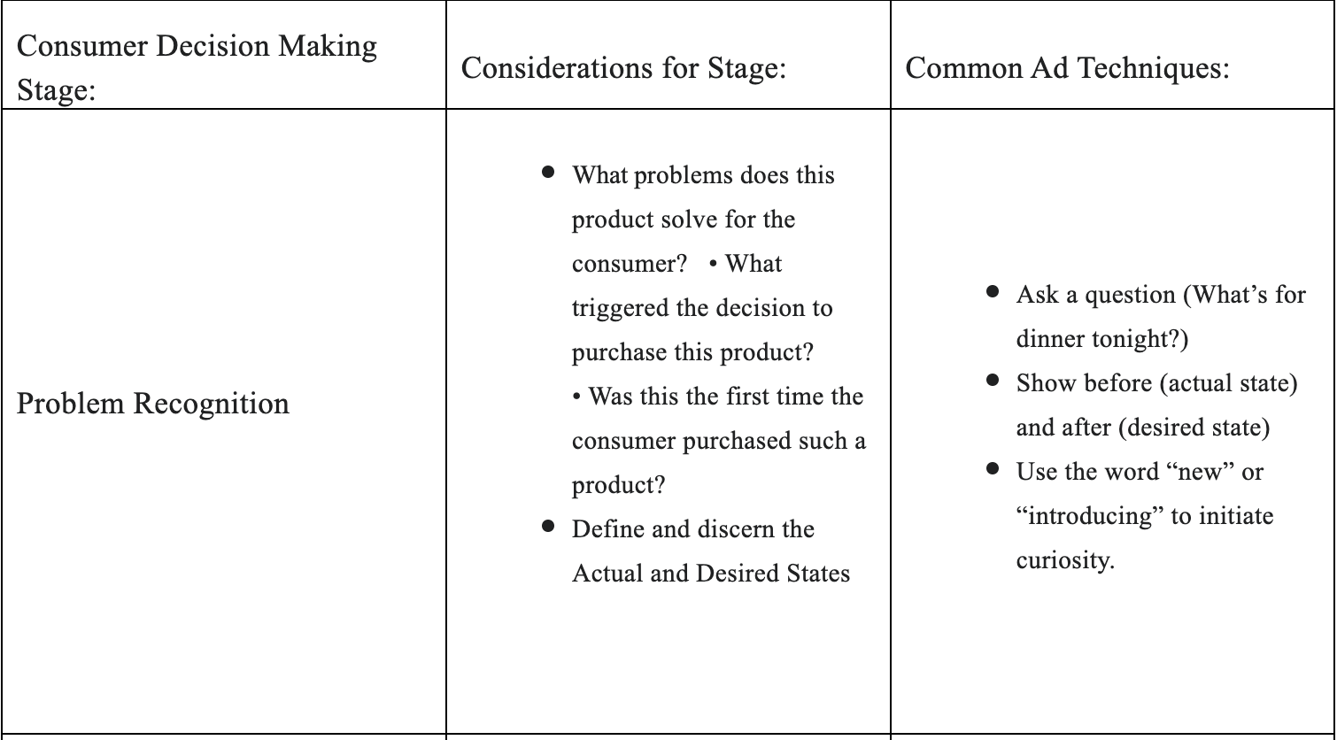 Solved Identify and explain a still/print ad that addresses | Chegg.com