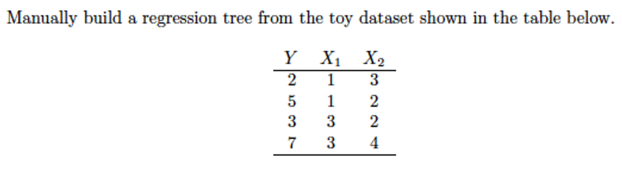 Manually build a regression tree from the toy dataset | Chegg.com