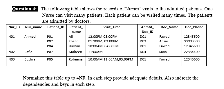 Solved The following table shows the records of Nurses’ | Chegg.com