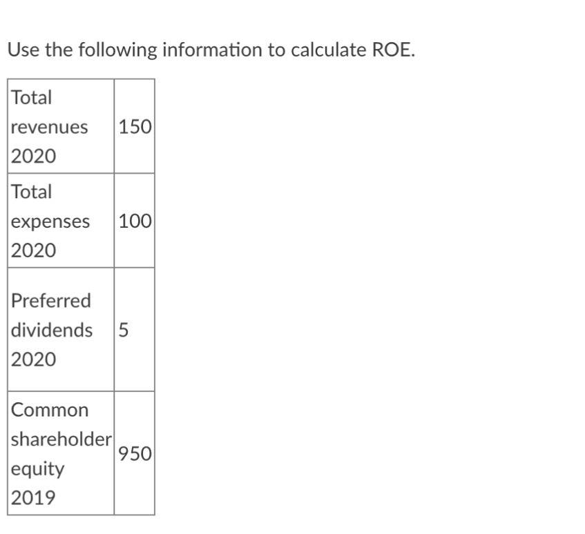 Solved Use the following information to calculate ROE. Total | Chegg.com