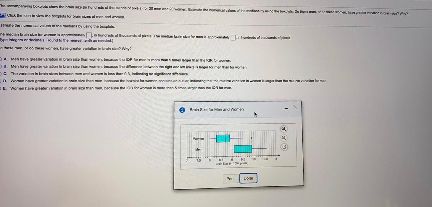 Solved The accompanying boxplots show the brain size (in | Chegg.com