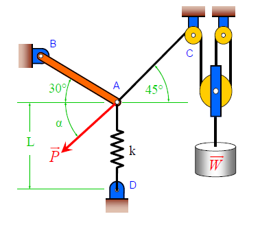 Solved In the system shown the bar AB can support | Chegg.com