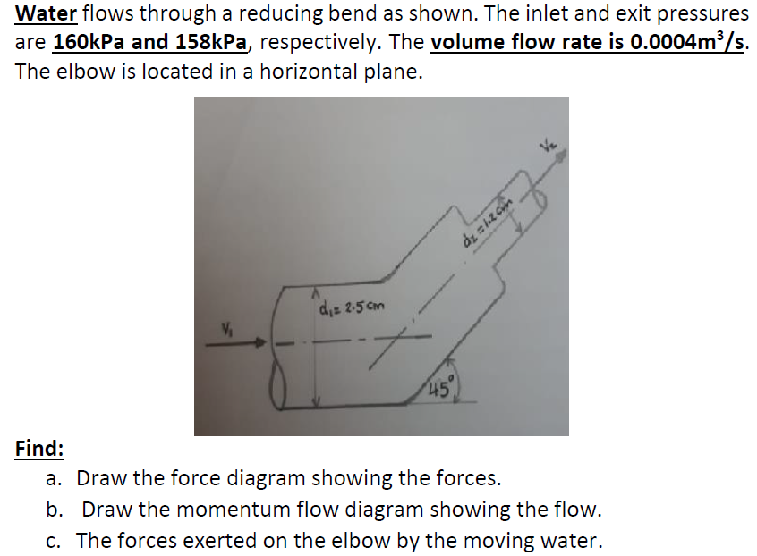 Solved Water flows through a reducing bend as shown. The | Chegg.com