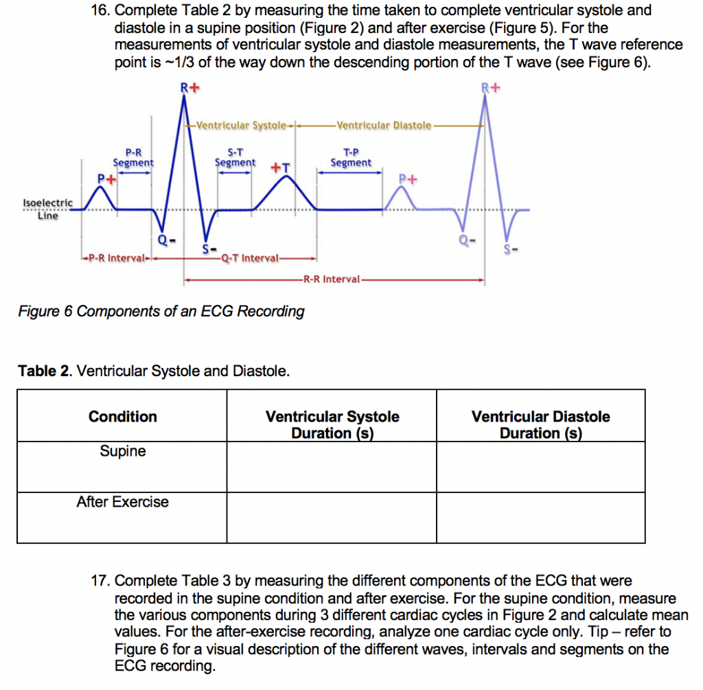Data Analysis Use the data in the ECG recordings | Chegg.com