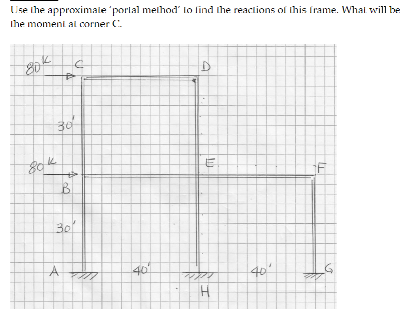 Solved Use the approximate 'portal method' to find the | Chegg.com