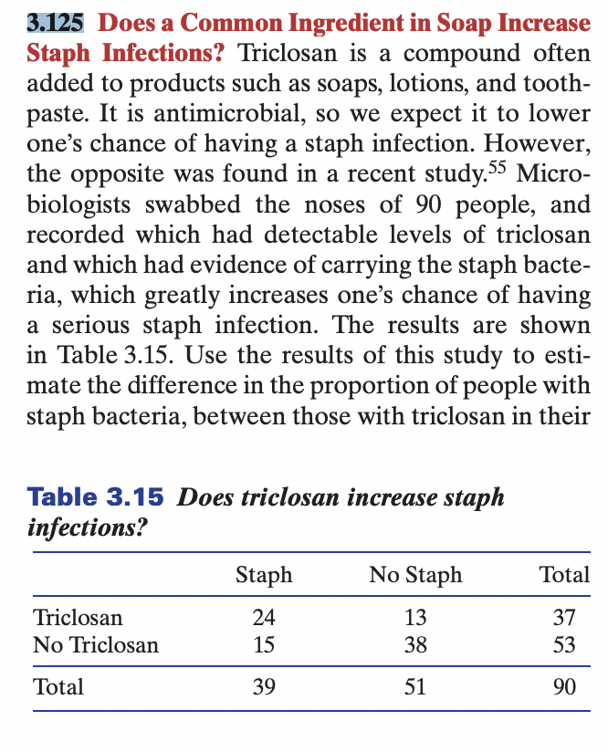 Solved 3.125 Does a Common Ingredient in Soap Increase Staph | Chegg.com