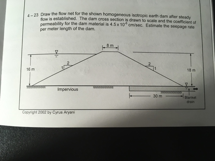Solved the flow net for the shown homogeneous isotropic | Chegg.com