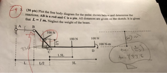 Solved (30 pts) Plot the free body diagram for the pedai | Chegg.com