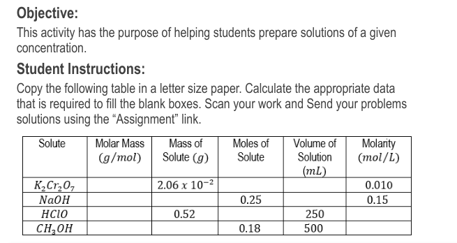 Solved Objective: This activity has the purpose of helping | Chegg.com