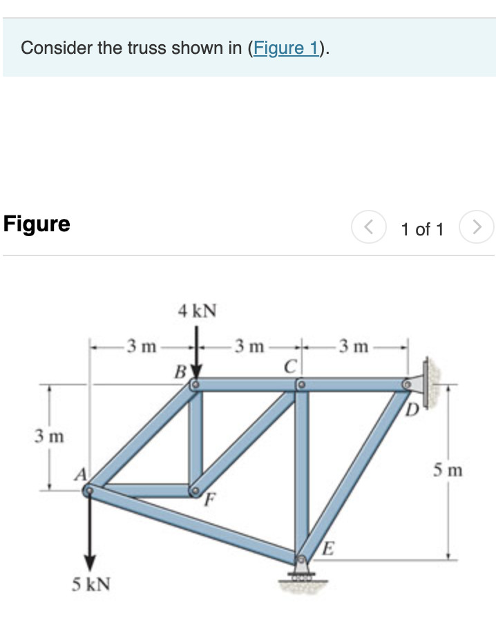 Solved Consider the truss shown in (Figure 1). Figure 1 of | Chegg.com