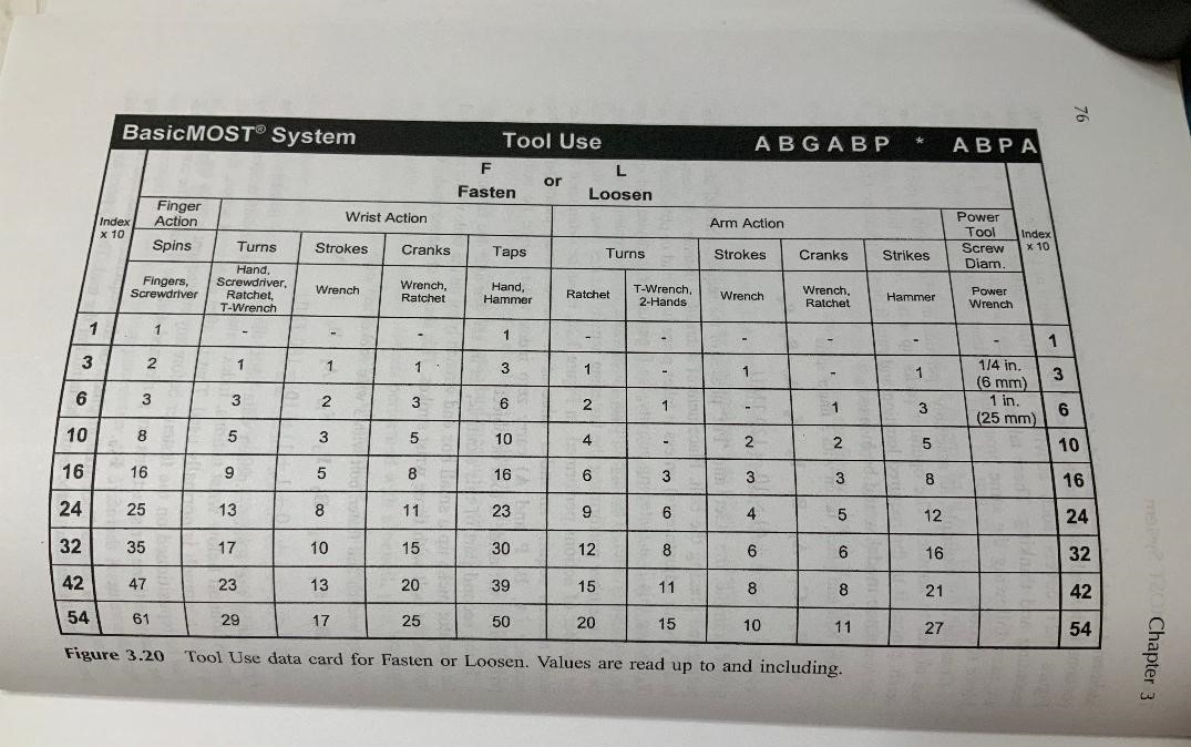 Solved Use the MOST process to determine the TMU’s and | Chegg.com