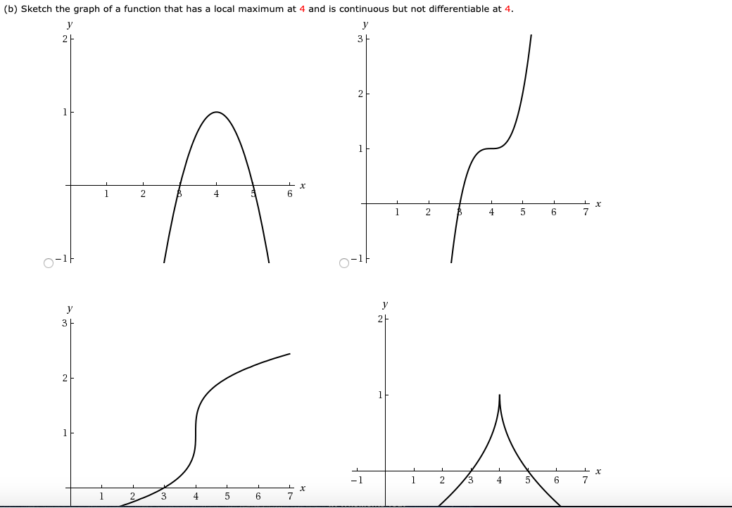 Solved (b) Sketch the graph of a function that has a local | Chegg.com