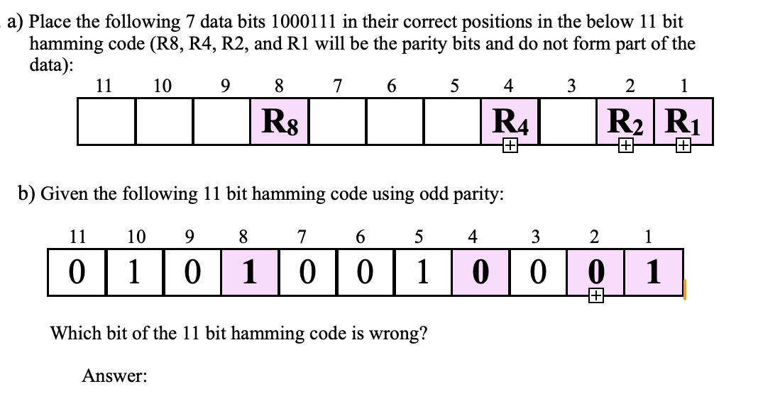 Solved a) ﻿Place the following 7 ﻿data bits 1000111 ﻿in | Chegg.com