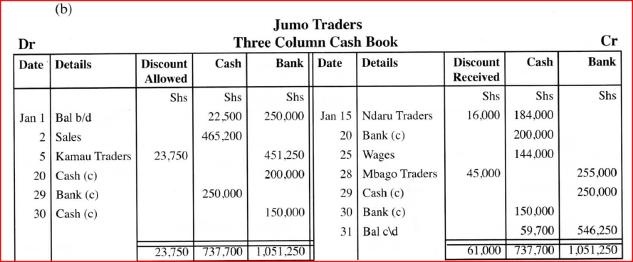 Solved use this format below to answer the question. Please | Chegg.com