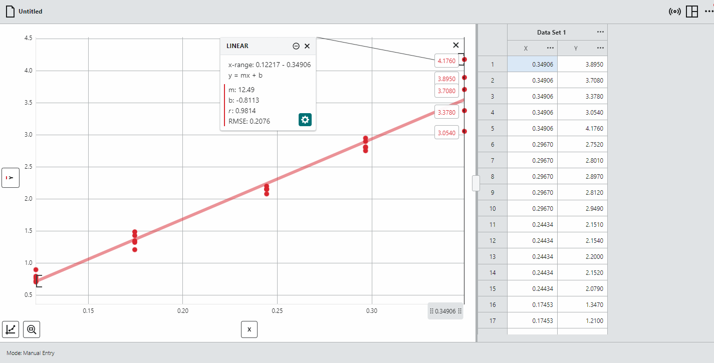 Solved How do I calculate the RMSE for my physics lab? I | Chegg.com