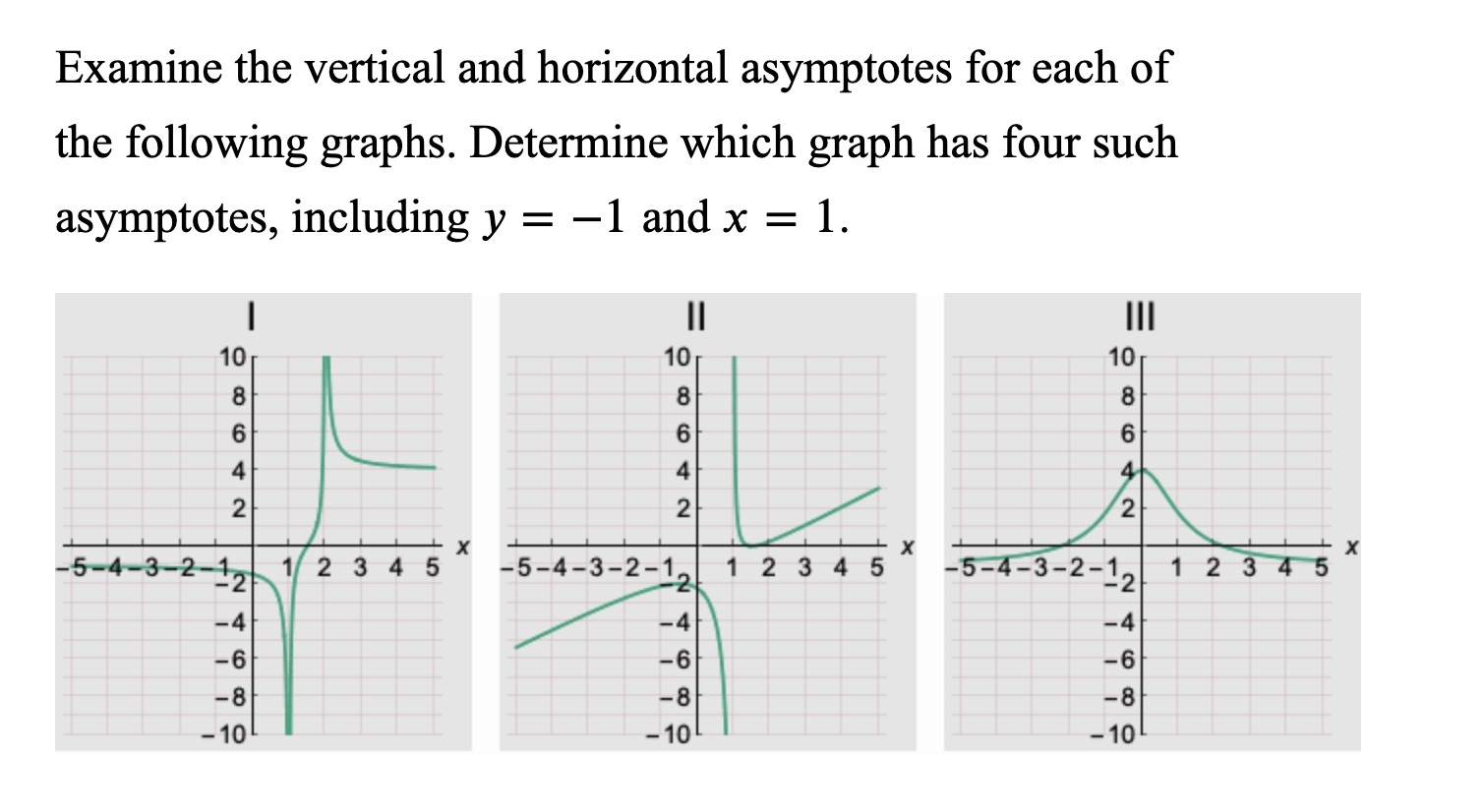 Solved Examine the vertical and horizontal asymptotes for | Chegg.com