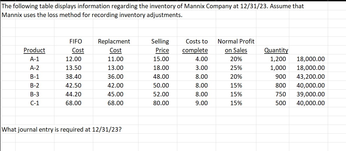 Solved The following table displays information regarding | Chegg.com