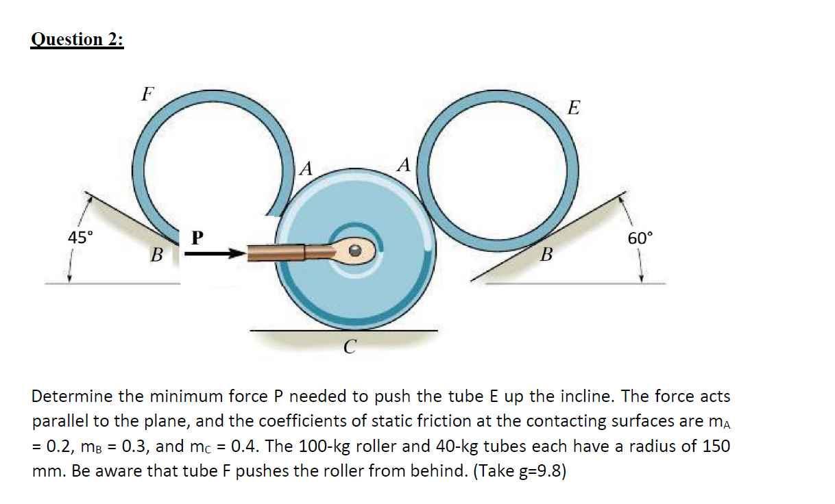 Ouestion 2 Determine The Minimum Force P Needed To