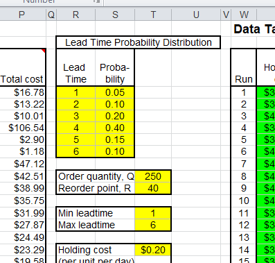 Solved ** I just want to know how can I create lead | Chegg.com