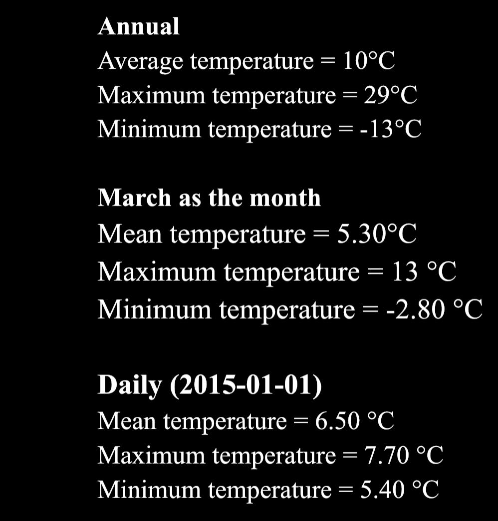 Solved How do the daily, monthly, and 2-year mean, minimum, | Chegg.com