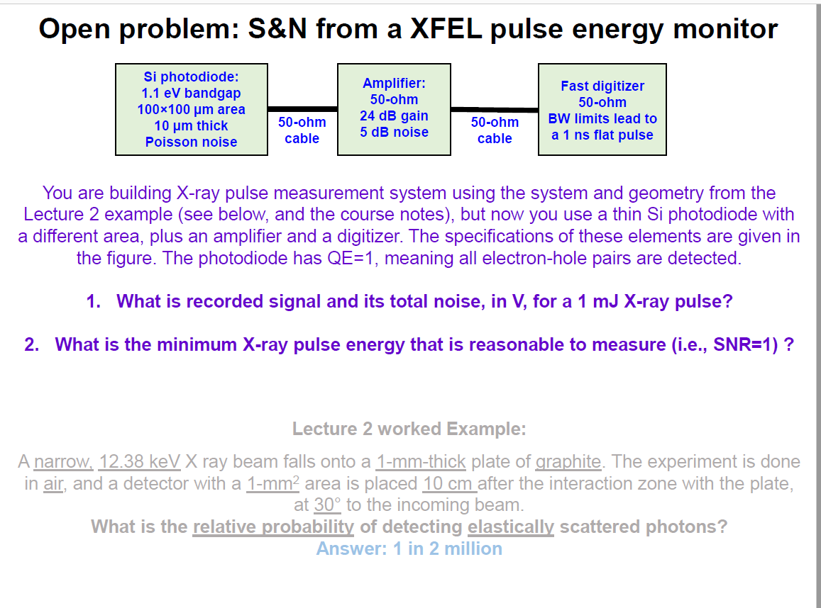 Solved Open problem: S&N from a XFEL pulse energy monitorYou | Chegg.com